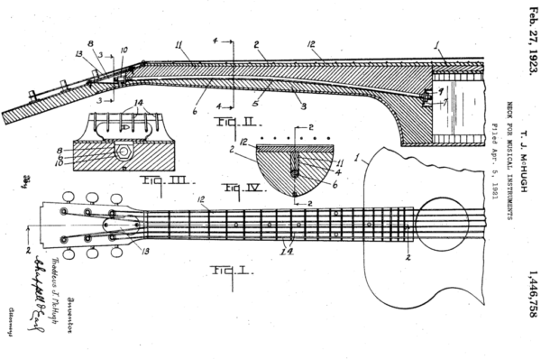How a Truss Rod Works: A Quick Explanation | GuitarNiche