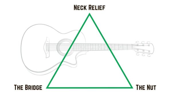How To Set Up A Guitar Free Guide | GuitarNiche