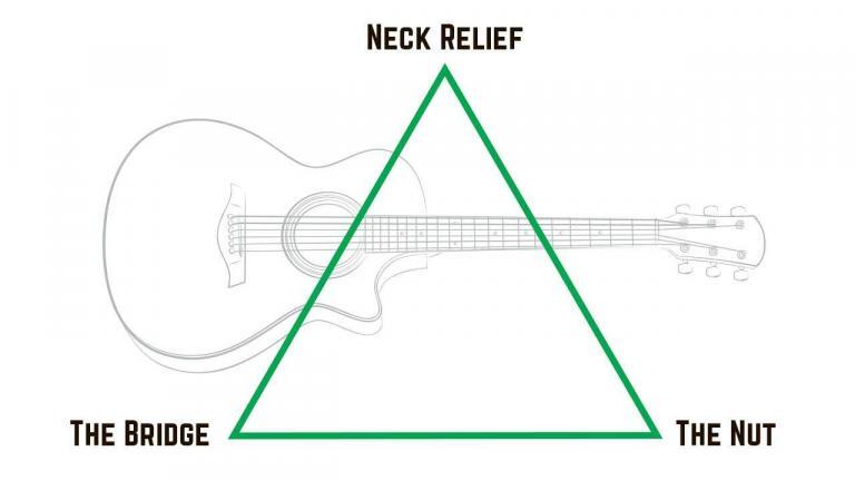 How To Set Up A Guitar Free Guide | GuitarNiche