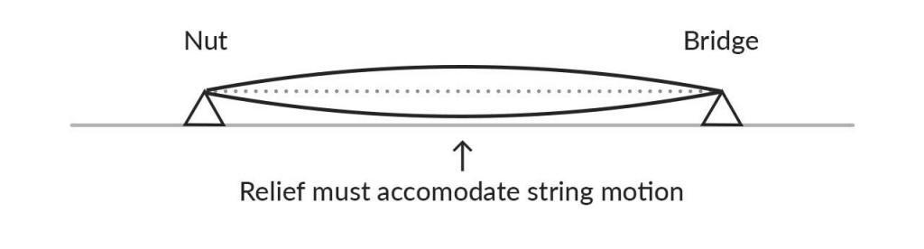 How To Set Up A Guitar Free Guide | GuitarNiche
