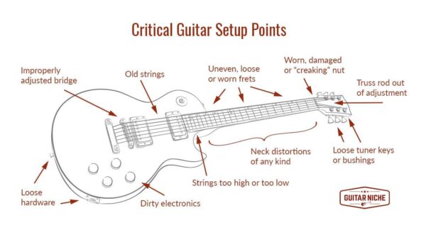 How To Set Up A Guitar Free Guide | GuitarNiche