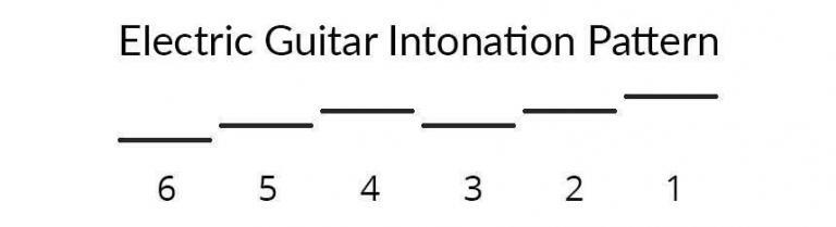 Build a Stevie Ray Vaughan Number One Strat!
