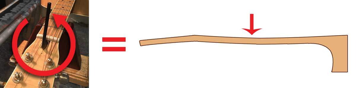 How To Adjust Guitar Action: The Ultimate Guide!