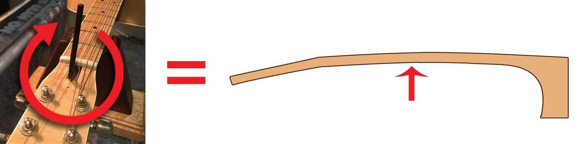 How To Adjust Guitar Action: The Ultimate Guide!