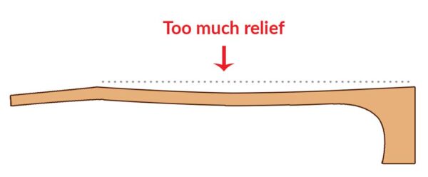 Guitar Action: The Ultimate Guide! | GuitarNiche.com